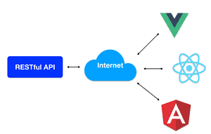 How to Build a RESTful API & UI Apps Easily with Java - Part 2 - Unosquare