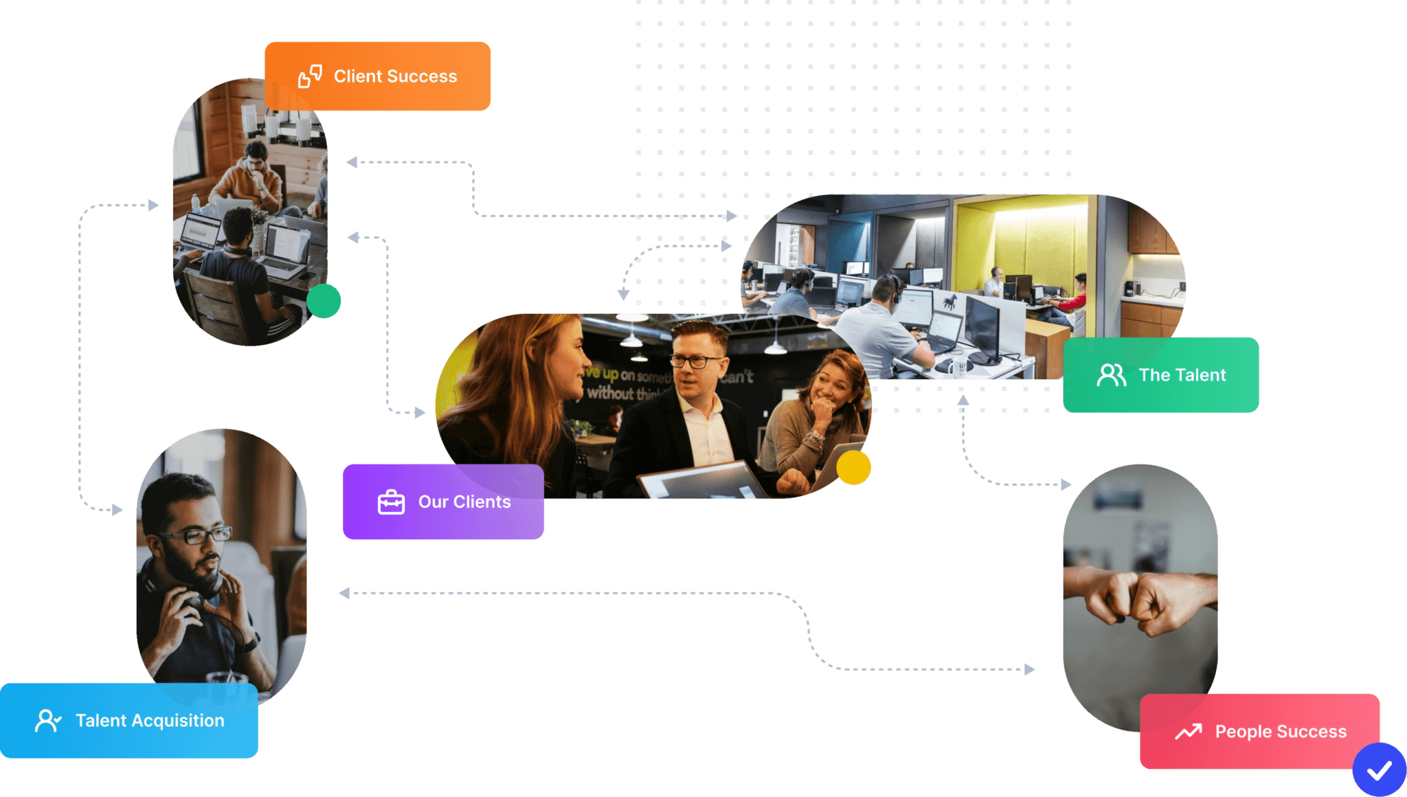 Unosquare - Nearshore Software Engineers For Your Digital ...