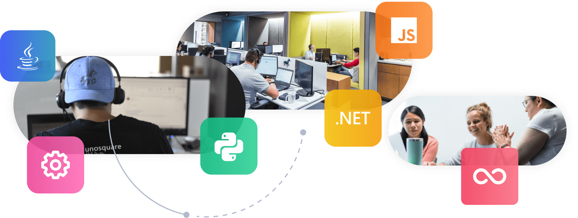 Technologies - Unosquare