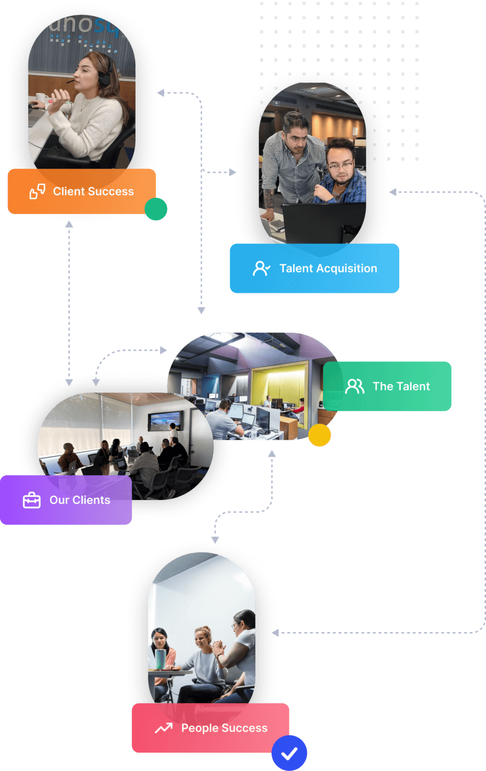 Unosquare - Nearshore Software Engineers for your Digital ...