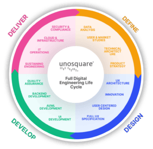 UX Design and Development - Unosquare