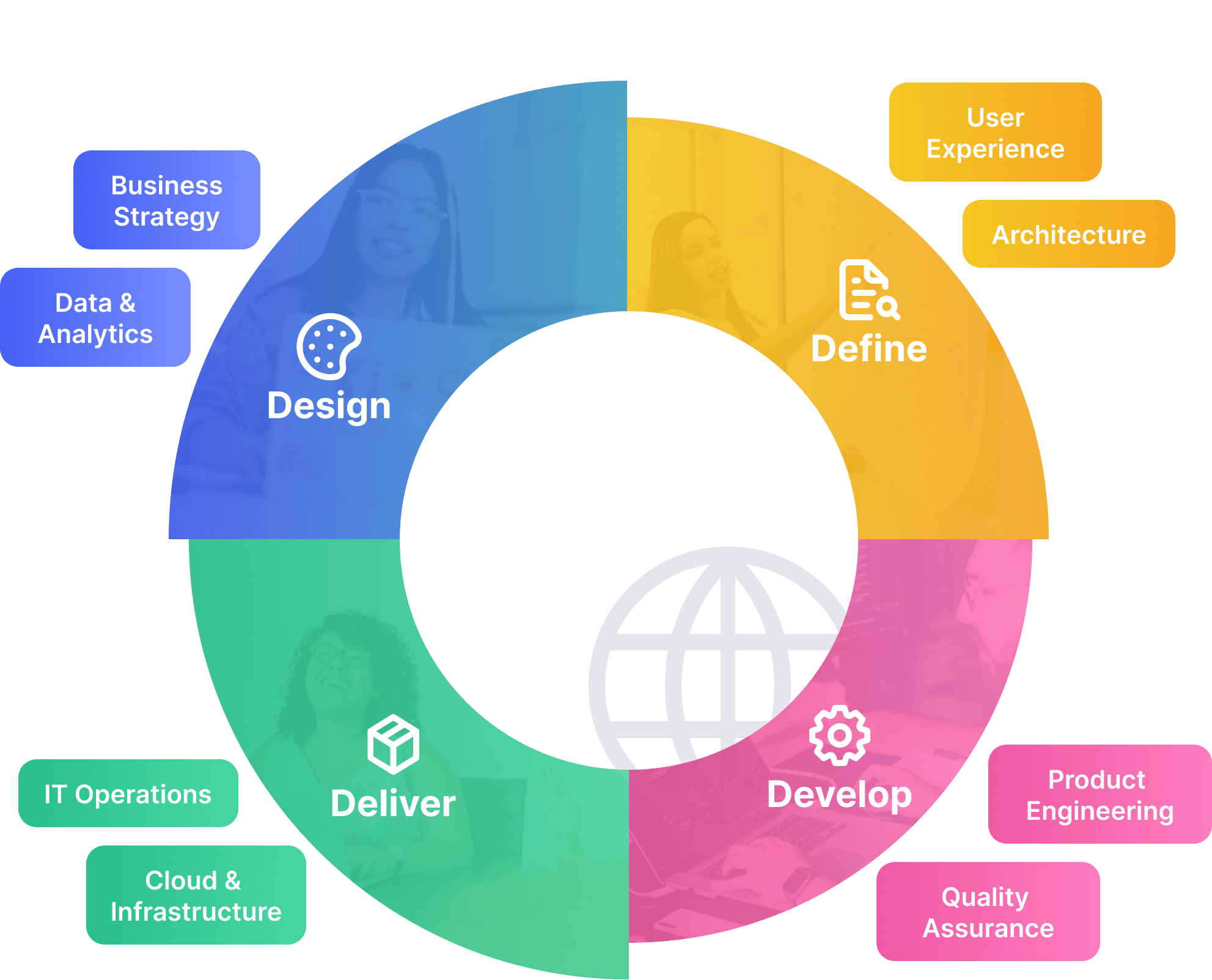 Unosquare - Nearshore Software Engineers For Your Digital ...