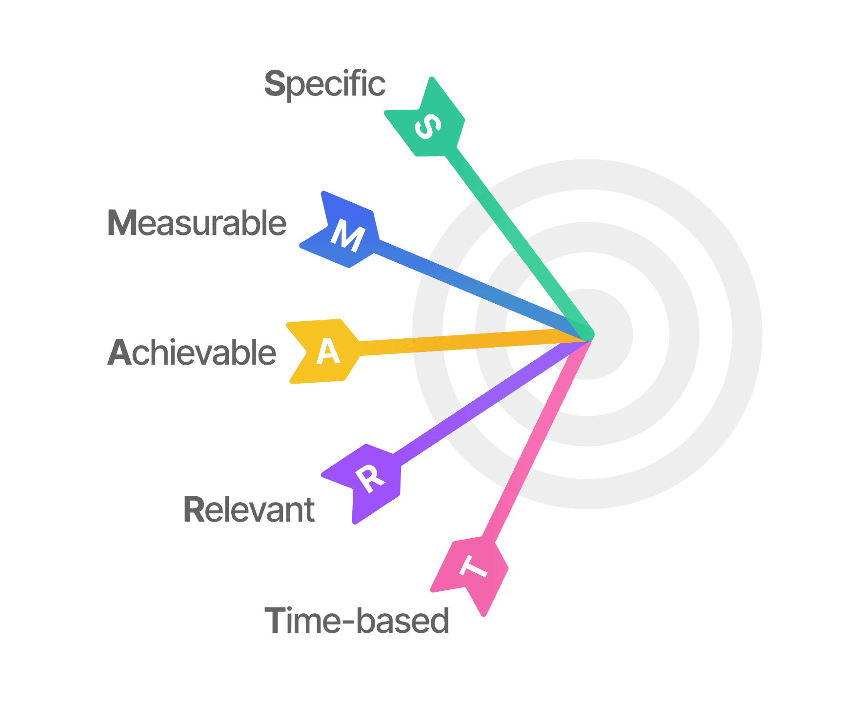 How to Empower Yourself - Unosquare